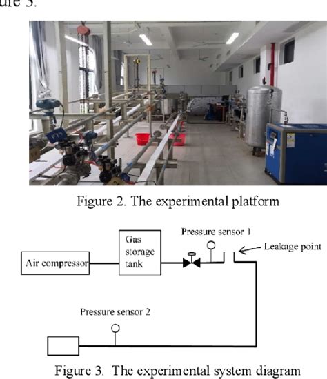 Figure 3 From A Boosted Wavelet Improvement Thresholding Algorithm