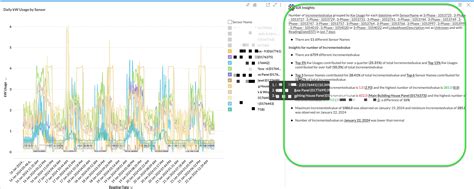 The Role Of Data In Iot Why Raw Sensor Data Alone Isnt Enough
