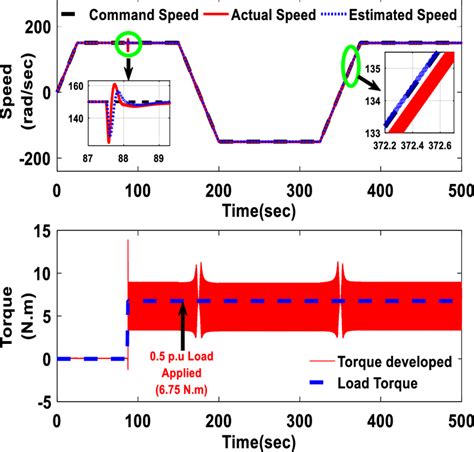Performance Of F Mras Based Speed Sensorless Vector Controlled Srm Download Scientific Diagram