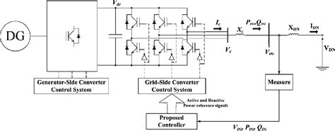 Figure 1 From Optimal Decentralized Voltage Control For Distribution Systems With Inverter Based