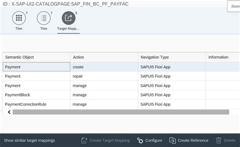 Sap Fiori Authorizations Xiting