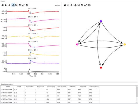 Patchview Synaptic Connection Analysis Gui Middle Left Data Series Download Scientific