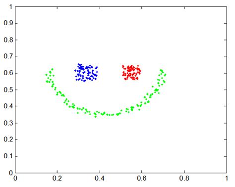 Standard Kernel K Means Ace Compared To Multi Scale Kernel K Means
