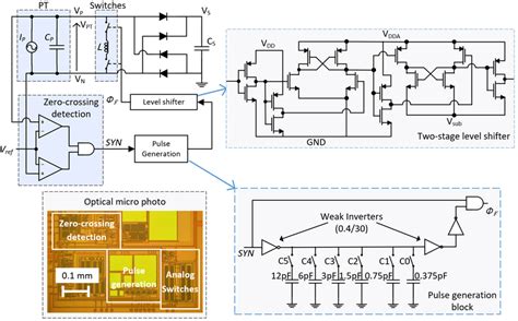 Sshi Circuit System Architecture And Circuit Implementations
