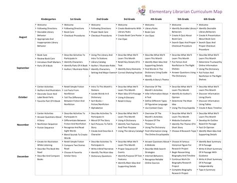 Elementary Librarian Curriculum Map 2nd Ed 1 Elementary Librarian
