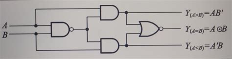 Verilog一位数比较器的三种语言描述一位数值比较器verilog Csdn博客