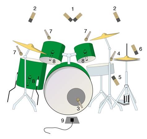 Drum Kit Diagram Tama Drums Superstar Classic 8pc Shell Kit