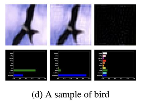 [经典论文] High Frequency Component Helps Explain The Generalization Of Cnn