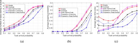 Figure 1 From Joint Coding And Scheduling Optimization For Distributed Learning Over Wireless