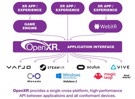 Steamvr Now Supports Openxr 10