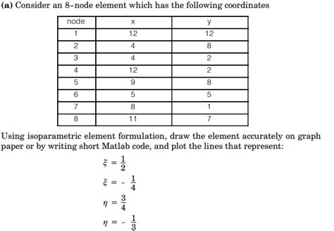 х a Consider an node element which has the Chegg