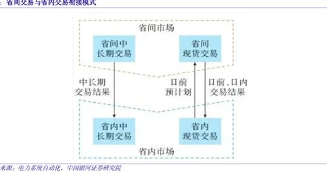 电力企业全价值链分析决策架构 2024年03月 行业研究数据 小牛行研 电力企业全价值链分析决策架构 2024年03月 行业研究数据 小牛行研