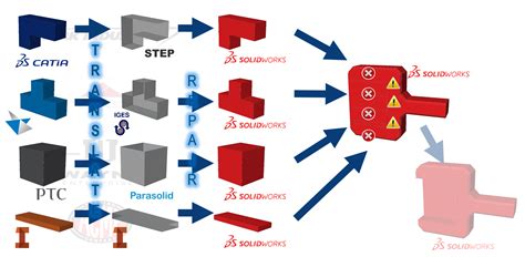 Parametric Modeling With Solidworks 2017 Kasapuu