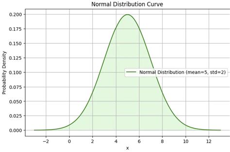 Half Normal Distribution What Is It By Venki Uddameri Medium
