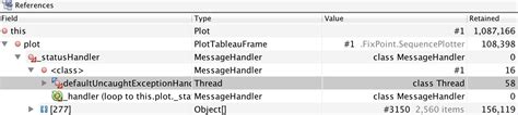 Ptolemy Group External Main MemoryLeaks