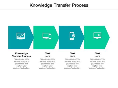 Knowledge Transfer Process Ppt Powerpoint Presentation Ideas Example