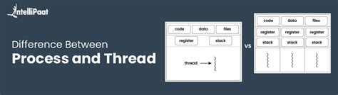 Process Vs Thread Key Differences In Os Explained