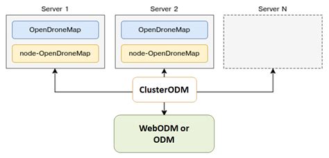 large datasets — opendronemap 3 5 4 documentation