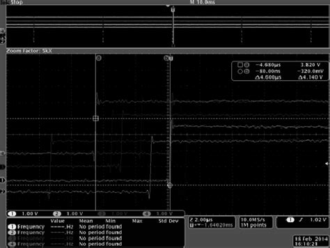 Phase Frequency Synchronicity Of Four Frames Figure 13 Synchronization