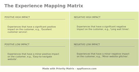 Experience Mapping Matrix Free Download
