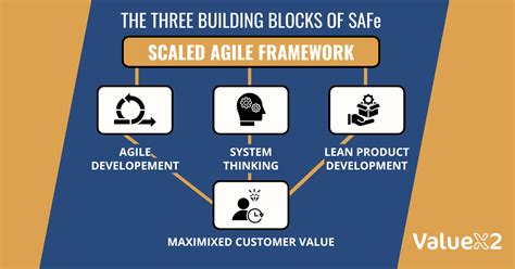 Scaling Agile Frameworks How Different Are They From Each Other