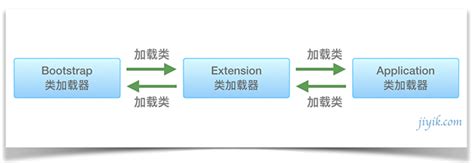 类加载器（classloader）在 Java 中的作用是什么？迹忆客