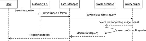 Sequence Flow Content Selection Download Scientific Diagram
