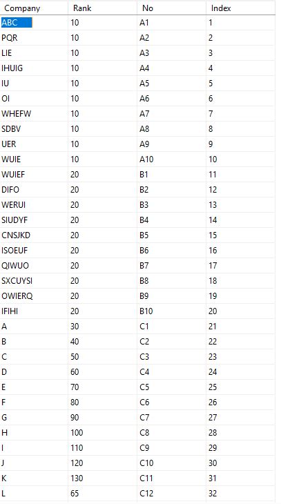 Filter Top N Rows Based On Value Not Working As Va Microsoft