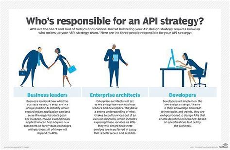 Kiran Divakaran On Linkedin Apimanagement Apistrategy Apieconomy Apisecurity Apidevelopment
