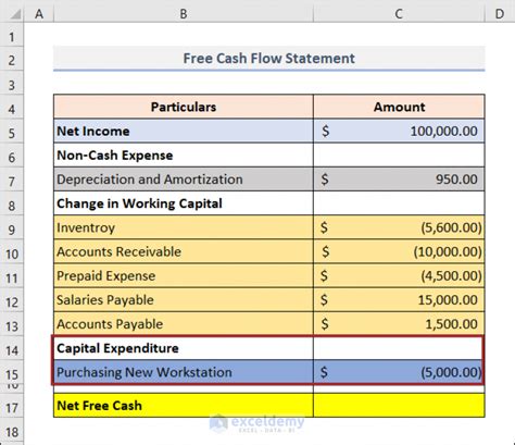 How To Calculate Cash Flow To Stockholders