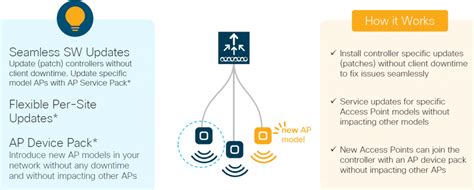 Cisco Catalyst Wireless Controller Stoneleigh Consultancy Limited