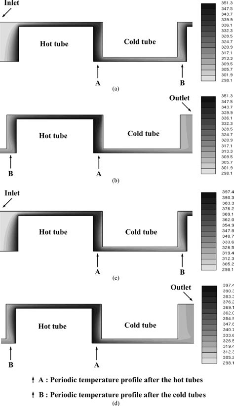 Temperature Field Of The New Thermophoretic Precipitator At The Flow