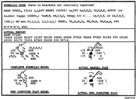 Maf Aviation Weather