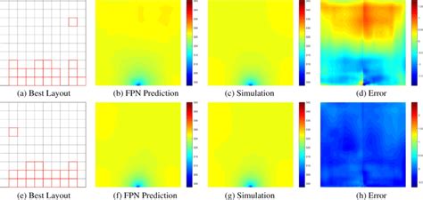 The Best Layout Schemes And Their Temperature Field Results Of The Download Scientific Diagram