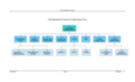 SOLUTION Work Breakdown Structure Studypool
