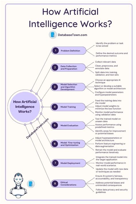 saikiran garikapati on linkedin ai machinelearning datascience techtrends innovation