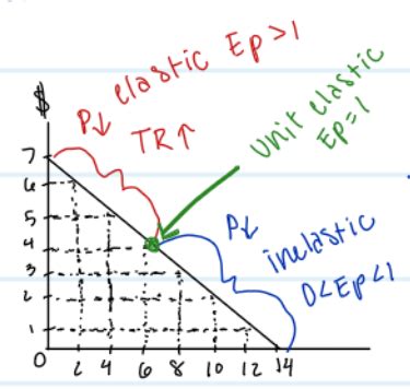 Econ Quiz Flashcards Quizlet