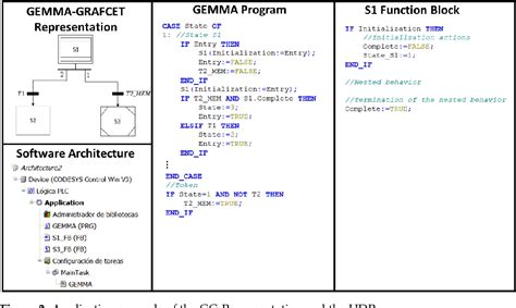 Figure 2 From A Gemma Grafcet Generator For The Automation Software Of Smart Manufacturing