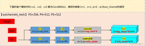【yolov8系列】yolov8的目标检测、实例分割、关节点估计的原理解析 Csdn博客