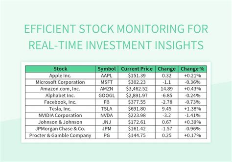 Free Stocks Monitoring Templates For Google Sheets And Microsoft Excel Slidesdocs
