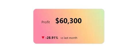 💡 Power Bi Tips And Tricks 🔎 Custom Html Visuals In Power Bi Rpowerbimasterclass