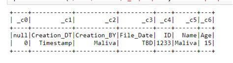 Apache Spark How To Load A Hdfs Parquet File To A Hdfs Table Stack