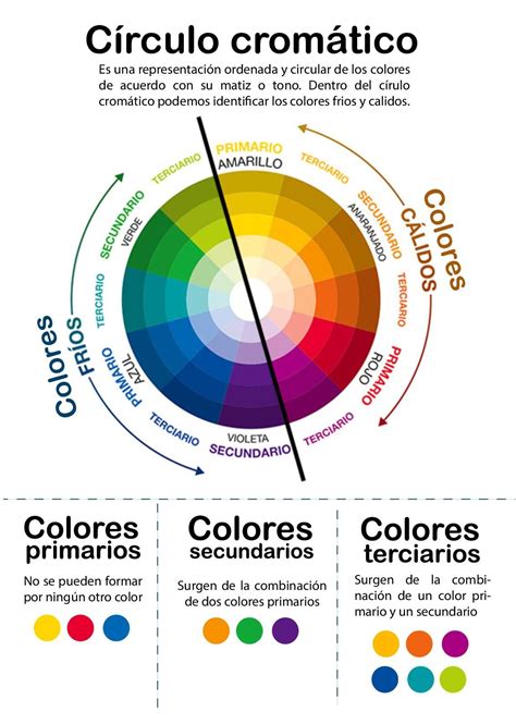 Circulo Cromatico En 2024 Circulo Cromatico Circulo Del Color Circulo Cromatico De Colores