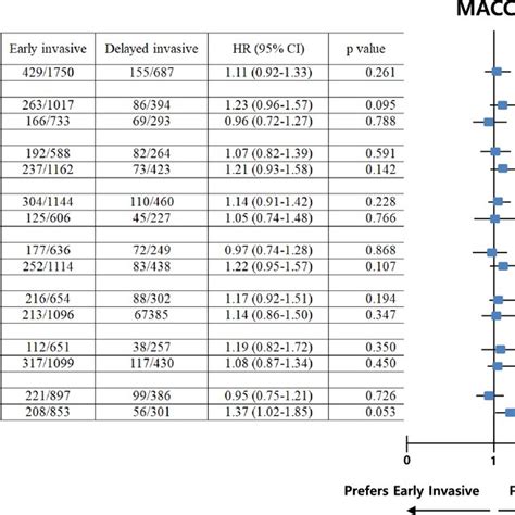 ECG Of Initial NSTEMI Showing T Wave Inversion In Leads II III AVF Download Scientific
