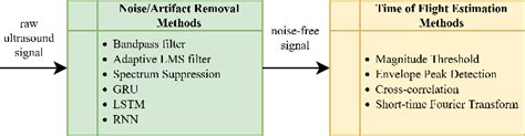 Figure 3 From Comparison Of Deep Learning And Signal Processing Methods
