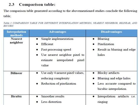 A Project Report On Image Upscaling Using Bicubic Interpolation Upwork