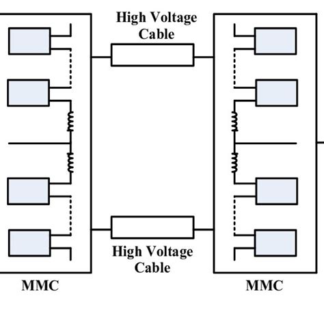 Mmc Hvdc Configuration Download Scientific Diagram
