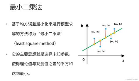 机器学习 简单线性回归——最小二乘法普通最小二乘回归 Csdn博客