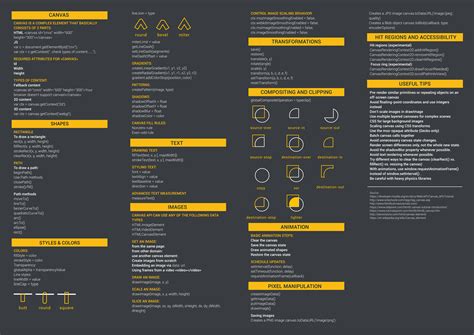 Html Canvas Tutorials Reference Cheat Sheet For Beginners