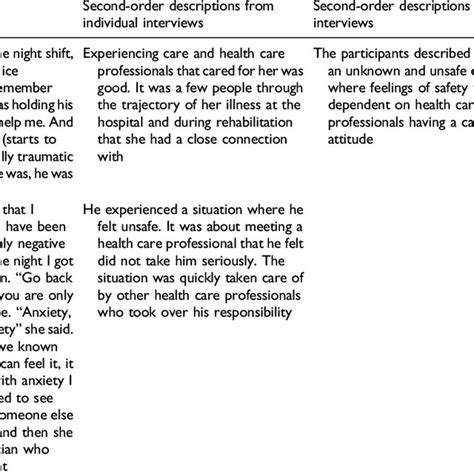 Application Of Giorgis Method Of Analysis From Meaning Units To Download Scientific Diagram
